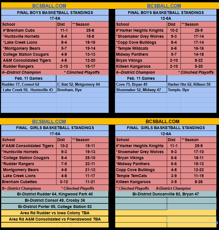 2024-25 Basketball Standings – bcsBALL.com